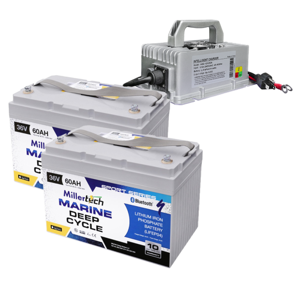 The RIPPED Package - Miller Tech