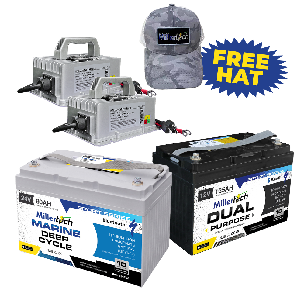 The WARRIOR PLUS Package - Miller Tech